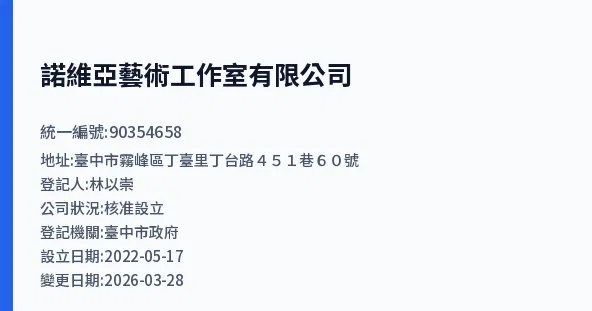 諾維亞藝術工作室有限公司的照片-統編 90354658(臺中市) 公司登記資料與營業項目詳細圖表