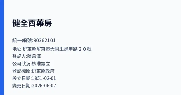 健全西藥房的照片-統編 90362101(屏東縣) 公司登記資料與營業項目詳細圖表
