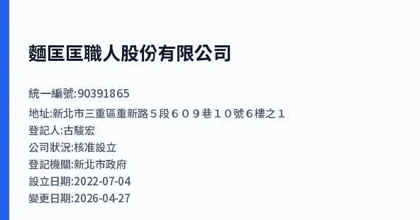麵匡匡職人股份有限公司的照片-統編 90391865(新北市) 公司登記資料與營業項目詳細圖表