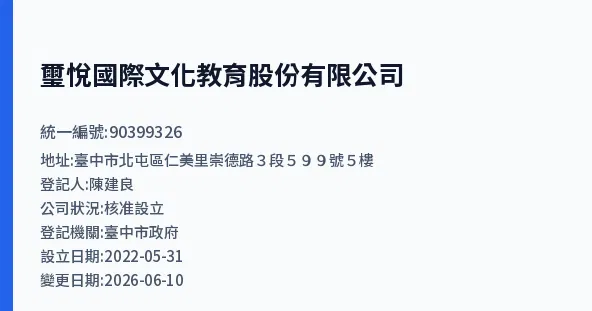 璽悅國際文化教育股份有限公司的照片-統編 90399326(臺中市) 公司登記資料與營業項目詳細圖表