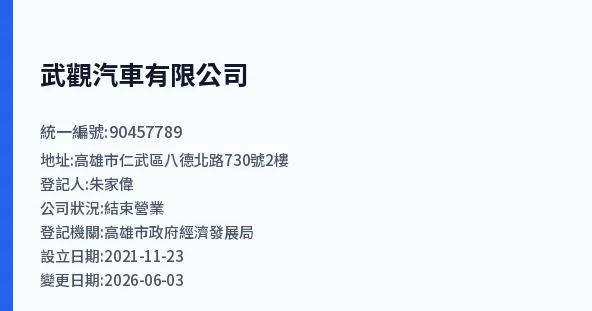 武觀汽車有限公司的照片-統編 90457789(高雄市) 公司登記資料與營業項目詳細圖表