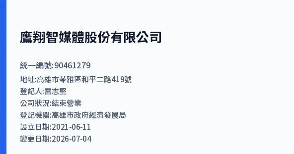 鷹翔智媒體股份有限公司的照片-統編 90461279(高雄市) 公司登記資料與營業項目詳細圖表