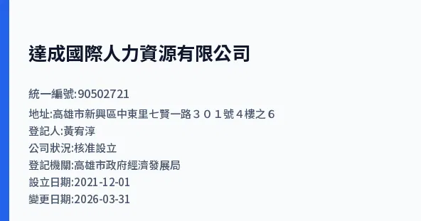 達成國際人力資源有限公司的照片-統編 90502721(高雄市) 公司登記資料與營業項目詳細圖表