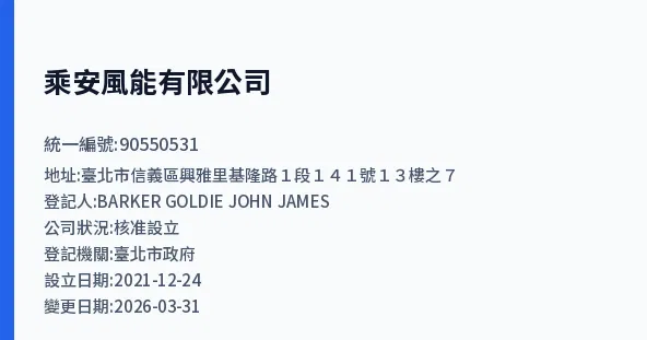 乘安風能有限公司的照片-統編 90550531(臺北市) 公司登記資料與營業項目詳細圖表