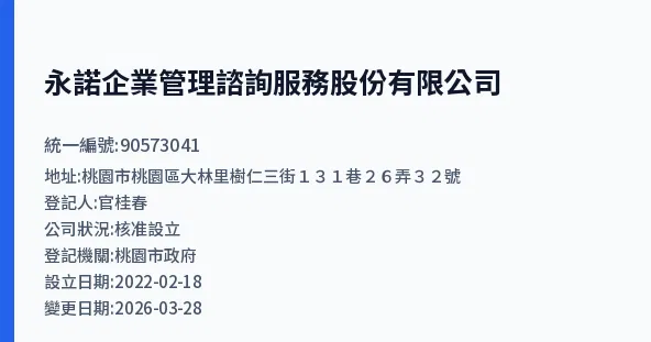 永諾企業管理諮詢服務股份有限公司的照片-統編 90573041(桃園市) 公司登記資料與營業項目詳細圖表