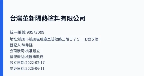 台灣革新隔熱塗料有限公司的照片-統編 90573099(桃園市) 公司登記資料與營業項目詳細圖表
