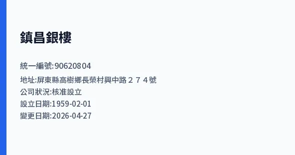 鎮昌銀樓的照片-統編 90620804(屏東縣) 公司登記資料與營業項目詳細圖表