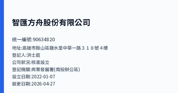 智匯方舟股份有限公司的照片-統編 90634820(高雄市) 公司登記資料與營業項目詳細圖表