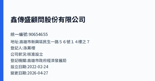 鑫傳盛顧問股份有限公司的照片-統編 90654655(高雄市) 公司登記資料與營業項目詳細圖表