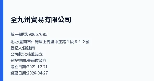 全九州貿易有限公司的照片-統編 90657695(臺南市) 公司登記資料與營業項目詳細圖表