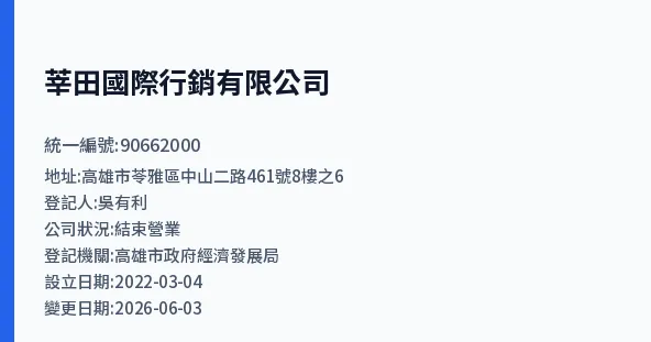 莘田國際行銷有限公司的照片-統編 90662000(高雄市) 公司登記資料與營業項目詳細圖表