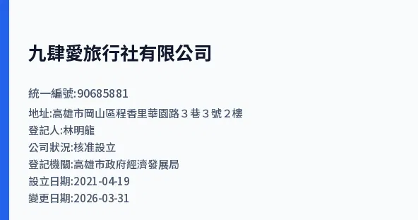 九肆愛旅行社有限公司的照片-統編 90685881(高雄市) 公司登記資料與營業項目詳細圖表