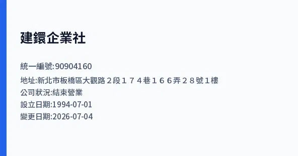 建鐶企業社的照片-統編 90904160(新北市) 公司登記資料與營業項目詳細圖表