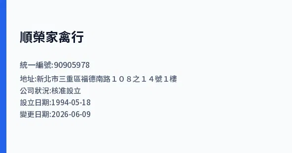 順榮家禽行的照片-統編 90905978(新北市) 公司登記資料與營業項目詳細圖表