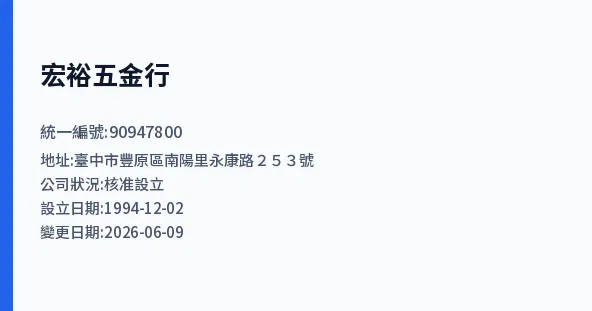 宏裕五金行的照片-統編 90947800(臺中市) 公司登記資料與營業項目詳細圖表