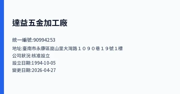 達益五金加工廠的照片-統編 90994253(臺南市) 公司登記資料與營業項目詳細圖表