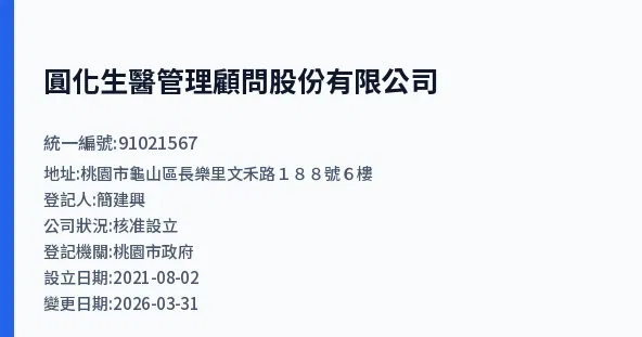圓化生醫管理顧問股份有限公司的照片-統編 91021567(桃園市) 公司登記資料與營業項目詳細圖表