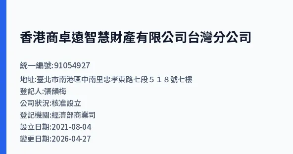 香港商卓遠智慧財產有限公司台灣分公司的照片-統編 91054927(臺北市) 公司登記資料與營業項目詳細圖表