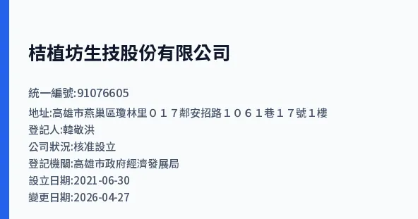 桔植坊生技股份有限公司的照片-統編 91076605(高雄市) 公司登記資料與營業項目詳細圖表