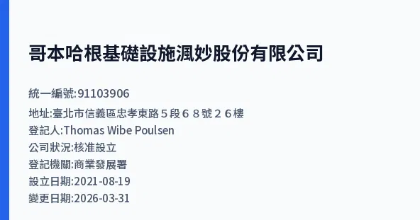 哥本哈根基礎設施渢妙股份有限公司的照片-統編 91103906(臺北市) 公司登記資料與營業項目詳細圖表