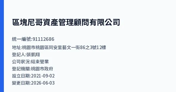 區塊尼哥資產管理顧問有限公司的照片-統編 91112686(桃園市) 公司登記資料與營業項目詳細圖表