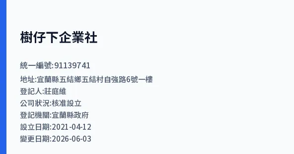 樹仔下企業社的照片-統編 91139741(宜蘭縣) 公司登記資料與營業項目詳細圖表