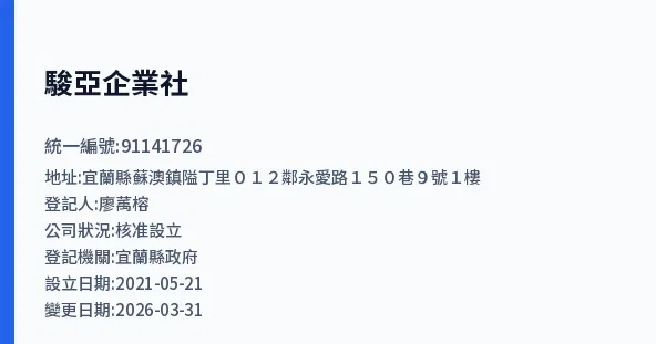 駿亞企業社的照片-統編 91141726(宜蘭縣) 公司登記資料與營業項目詳細圖表