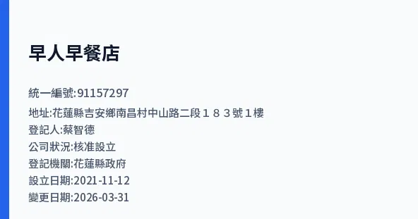 早人早餐店的照片-統編 91157297(花蓮縣) 公司登記資料與營業項目詳細圖表