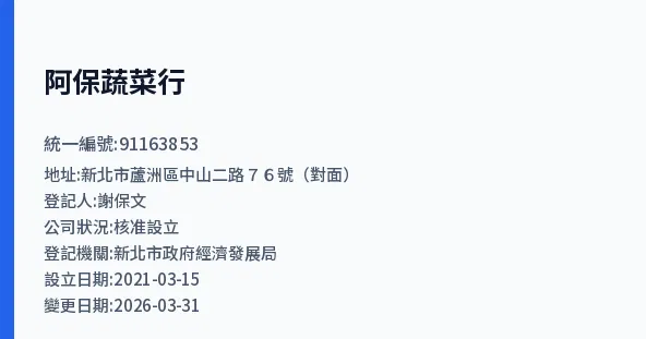 阿保蔬菜行的照片-統編 91163853(新北市) 公司登記資料與營業項目詳細圖表