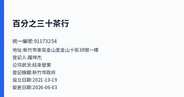百分之三十茶行的照片-統編 91173254(新竹市) 公司登記資料與營業項目詳細圖表
