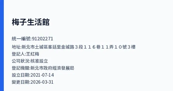 梅子生活館的照片-統編 91202271(新北市) 公司登記資料與營業項目詳細圖表