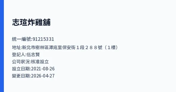 志瑄炸雞舖的照片-統編 91215331(新北市) 公司登記資料與營業項目詳細圖表