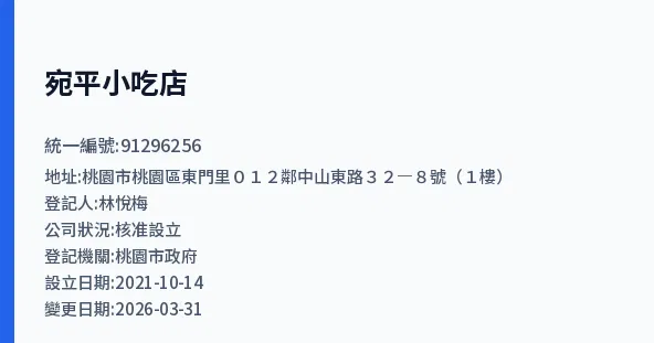 宛平小吃店的照片-統編 91296256(桃園市) 公司登記資料與營業項目詳細圖表