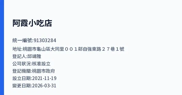 阿霞小吃店的照片-統編 91303284(桃園市) 公司登記資料與營業項目詳細圖表