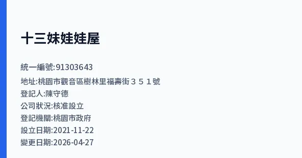 十三妹娃娃屋的照片-統編 91303643(桃園市) 公司登記資料與營業項目詳細圖表