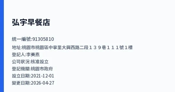 弘宇早餐店的照片-統編 91305810(桃園市) 公司登記資料與營業項目詳細圖表