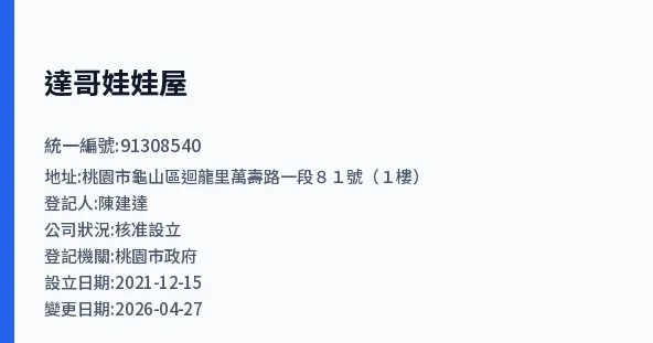 達哥娃娃屋的照片-統編 91308540(桃園市) 公司登記資料與營業項目詳細圖表