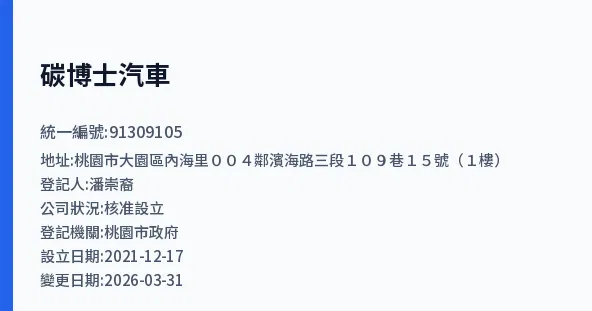 碳博士汽車的照片-統編 91309105(桃園市) 公司登記資料與營業項目詳細圖表