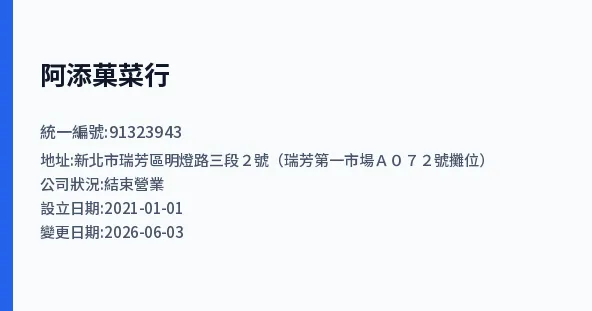 阿添菓菜行的照片-統編 91323943(新北市) 公司登記資料與營業項目詳細圖表