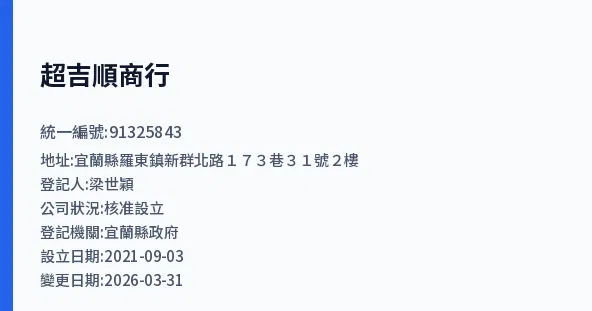 超吉順商行的照片-統編 91325843(宜蘭縣) 公司登記資料與營業項目詳細圖表