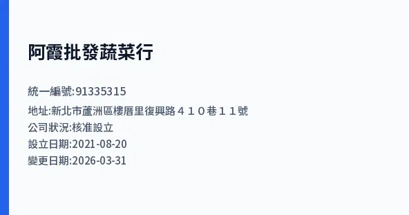 阿霞批發蔬菜行的照片-統編 91335315(新北市) 公司登記資料與營業項目詳細圖表