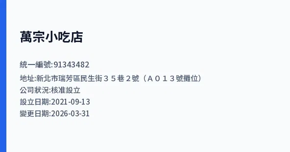 萬宗小吃店的照片-統編 91343482(新北市) 公司登記資料與營業項目詳細圖表
