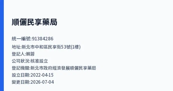順儷民享藥局的照片-統編 91384286(新北市) 公司登記資料與營業項目詳細圖表