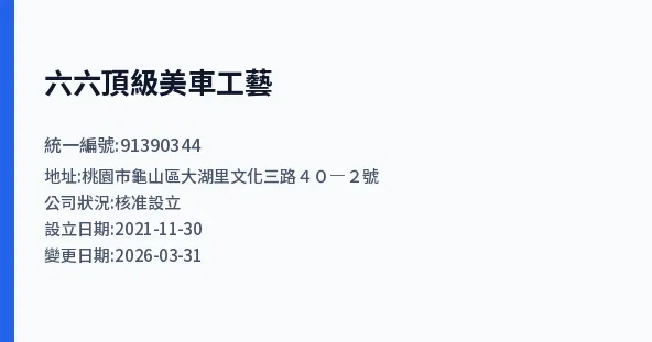 六六頂級美車工藝的照片-統編 91390344(桃園市) 公司登記資料與營業項目詳細圖表