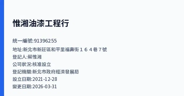 惟湘油漆工程行的照片-統編 91396255(新北市) 公司登記資料與營業項目詳細圖表