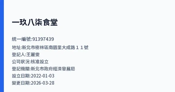 一玖八柒食堂的照片-統編 91397439(新北市) 公司登記資料與營業項目詳細圖表