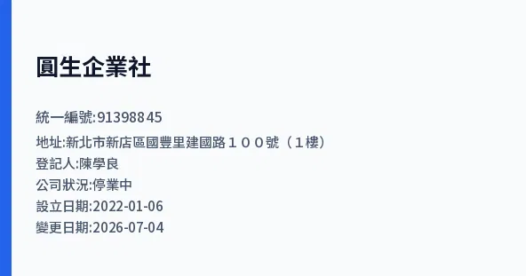 圓生企業社的照片-統編 91398845(新北市) 公司登記資料與營業項目詳細圖表