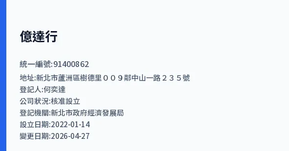 億達行的照片-統編 91400862(新北市) 公司登記資料與營業項目詳細圖表
