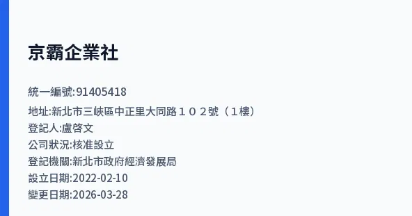 京霸企業社的照片-統編 91405418(新北市) 公司登記資料與營業項目詳細圖表