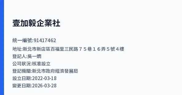 壹加毅企業社的照片-統編 91417462(新北市) 公司登記資料與營業項目詳細圖表